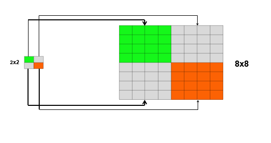 Gs Srgan Enhancing Spatial Resolution Of Sentinel 2 Imagery Through Deep Learning And