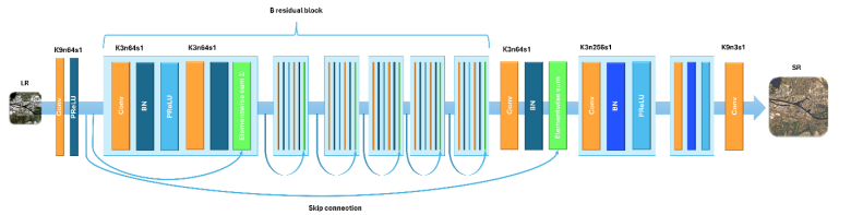 Gs Srgan Enhancing Spatial Resolution Of Sentinel 2 Imagery Through Deep Learning And