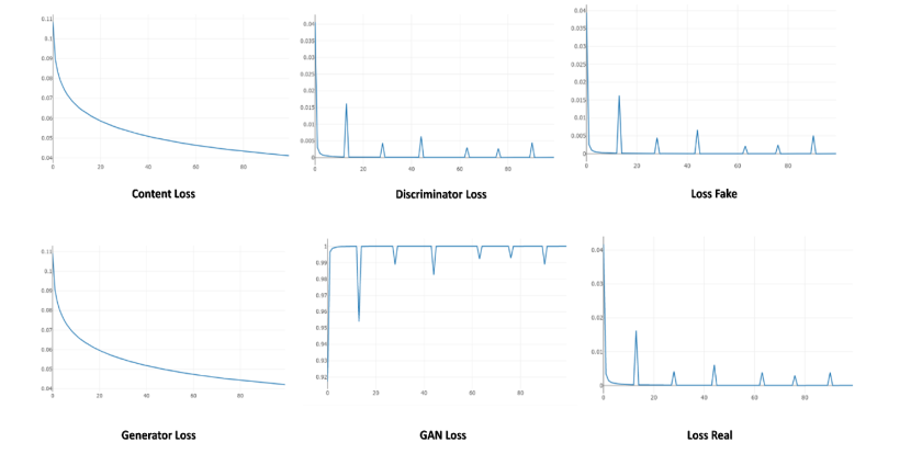 Gs Srgan Enhancing Spatial Resolution Of Sentinel 2 Imagery Through Deep Learning And