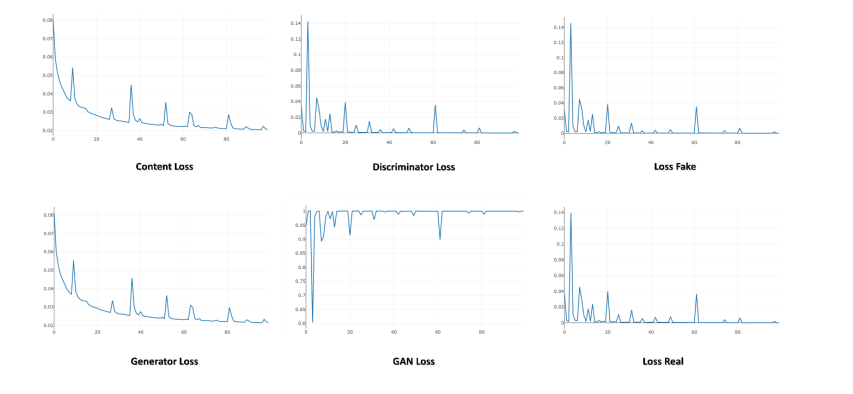 Gs Srgan Enhancing Spatial Resolution Of Sentinel 2 Imagery Through Deep Learning And