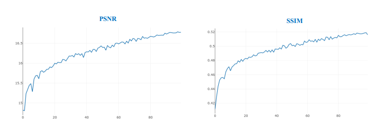 Gs Srgan Enhancing Spatial Resolution Of Sentinel 2 Imagery Through Deep Learning And