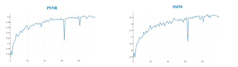 Gs Srgan Enhancing Spatial Resolution Of Sentinel 2 Imagery Through Deep Learning And