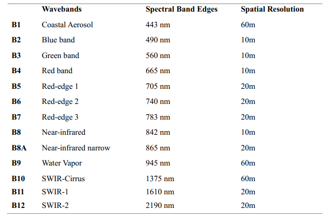 Gs Srgan Enhancing Spatial Resolution Of Sentinel 2 Imagery Through Deep Learning And