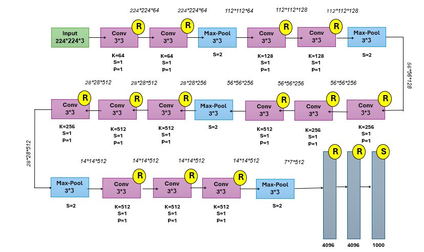 GS-SRGAN: Enhancing Spatial Resolution of Sentinel-2 Imagery through Deep Learning and ...